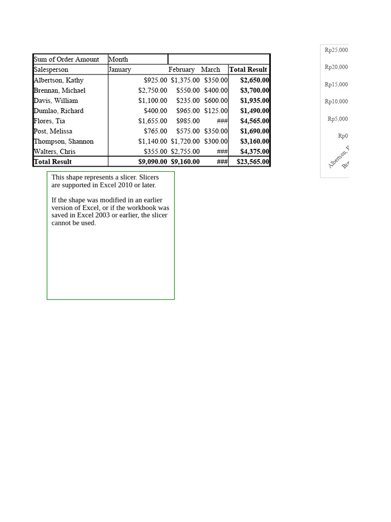 Excel2016 Intropivottables Practice | PDF