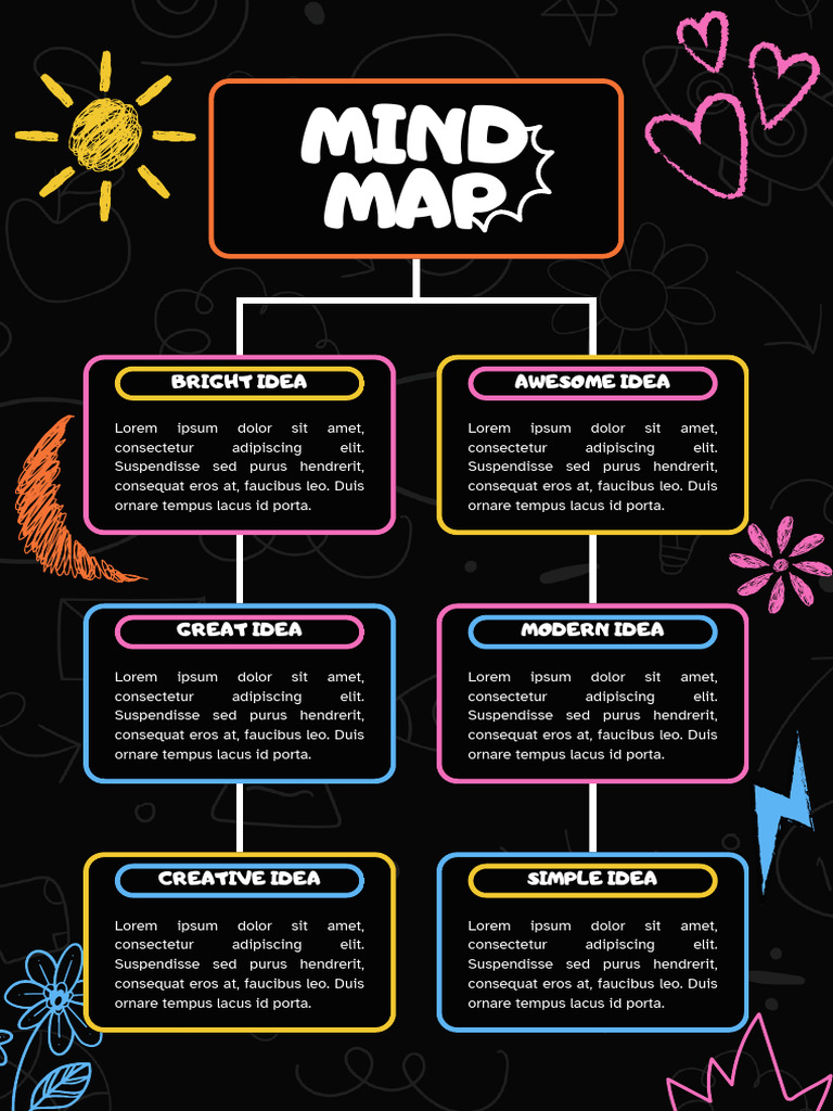 Black Playful Mind Map A4 Document | PDF | Home & Garden