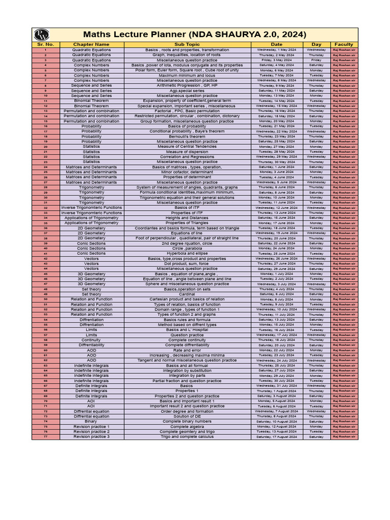 6631ea4ce6720b0018f3c83b ## File | PDF | Trigonometry | Complex Number