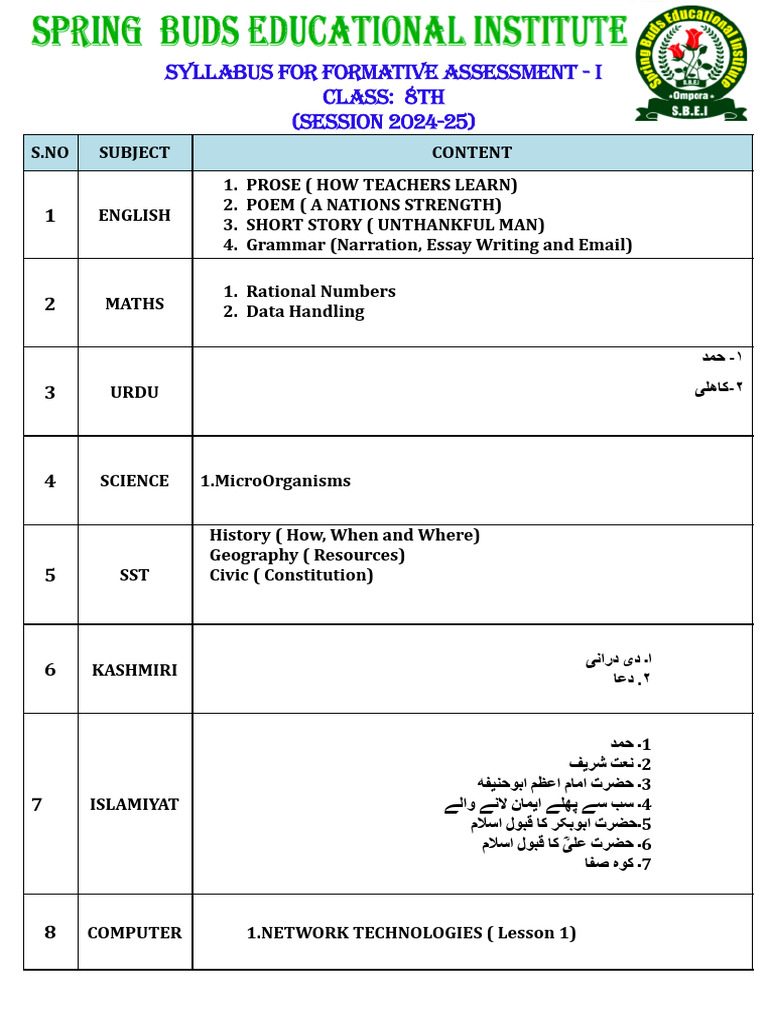 8th Class FA1 Syllabus 2024-25 | PDF