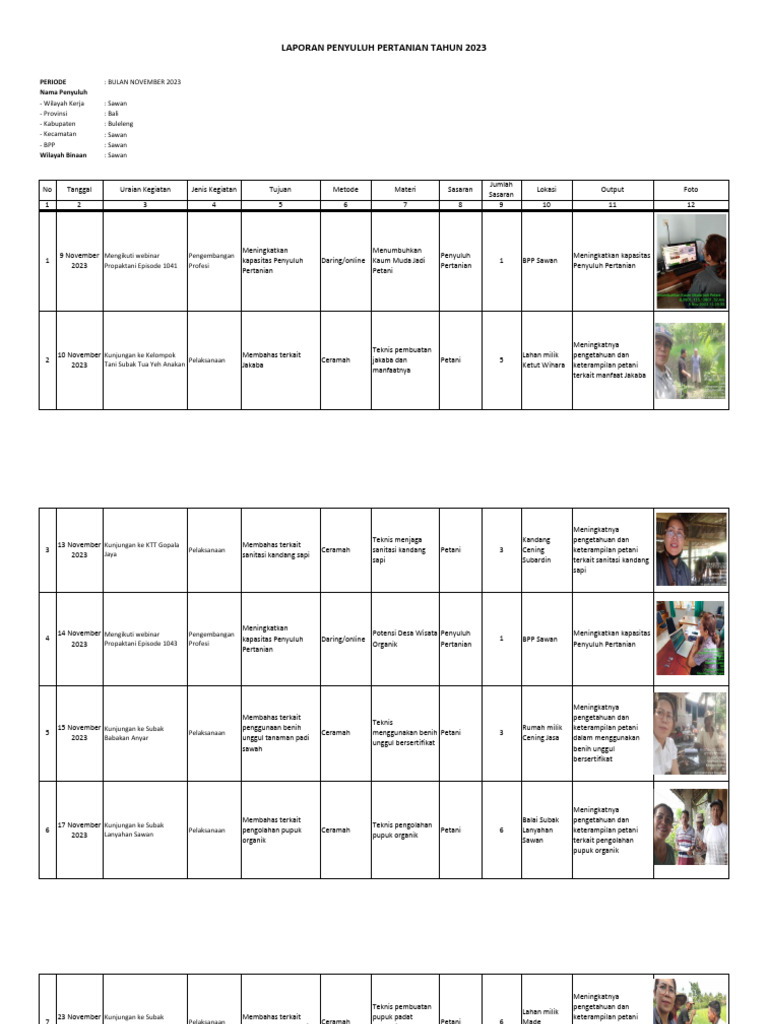 2a. Contoh Tabel Laporan Desiminasi Dan Informasi | PDF