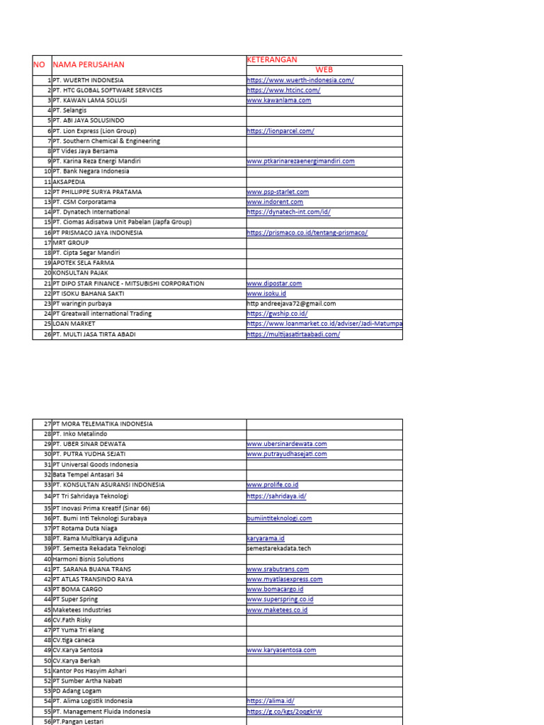 DOC-20240406-WA0012. | PDF | Logistics