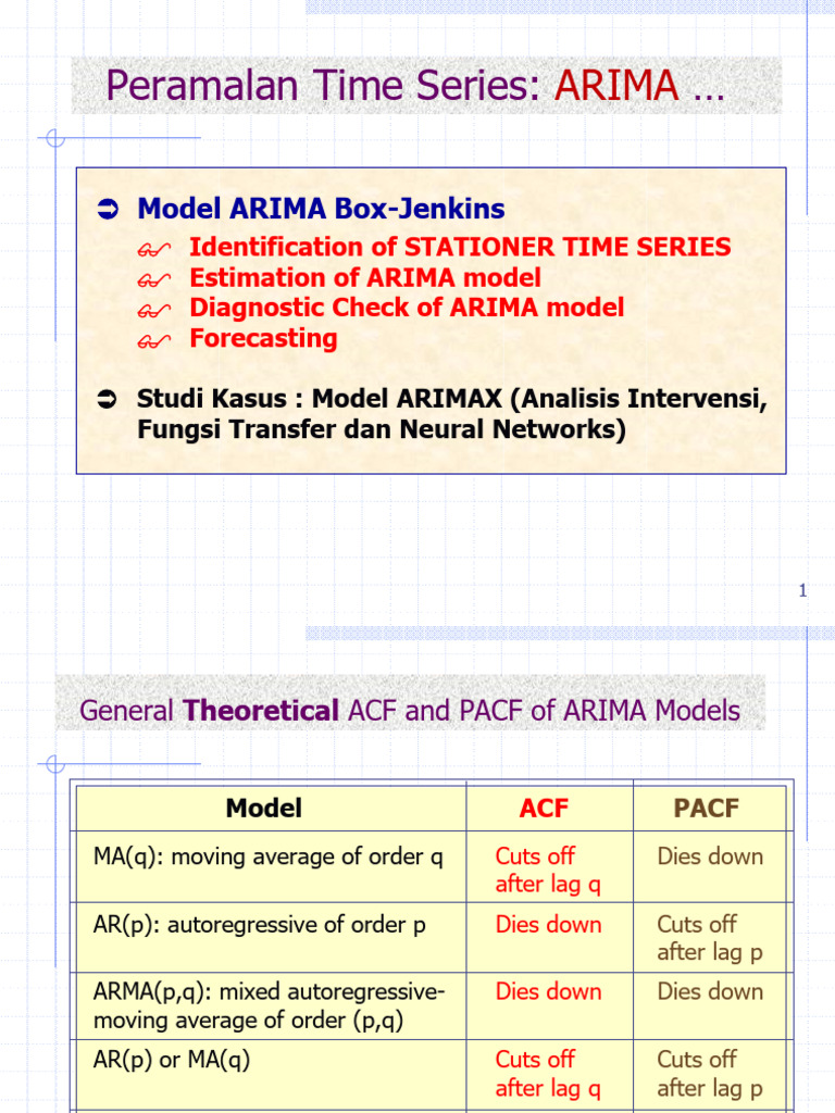 ARIMA Box-Jenkins 2nd | PDF | Autoregressive Integrated Moving Average | Regression Analysis