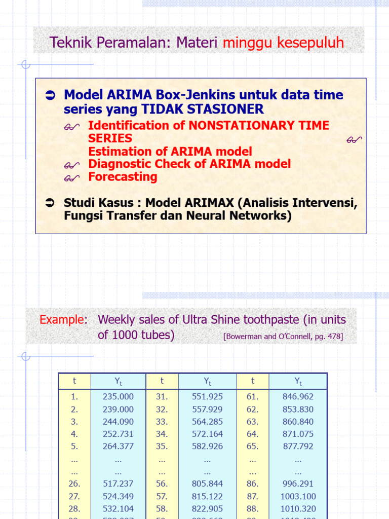 ARIMA Box-Jenkins 4th | PDF | Autoregressive Integrated Moving Average | Stationary Process