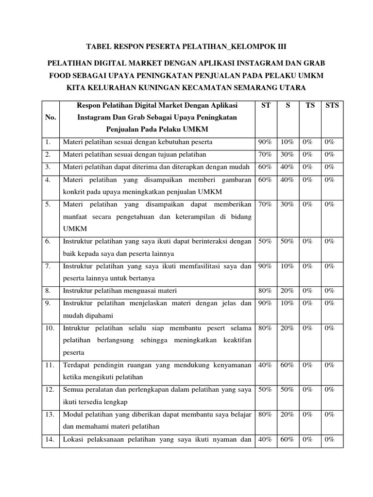 Brawijaya23530240 - Tabel Respon Peserta Pelatihan | PDF