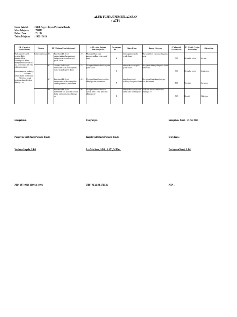 Contoh Atp Pjok Fase B SLB | PDF