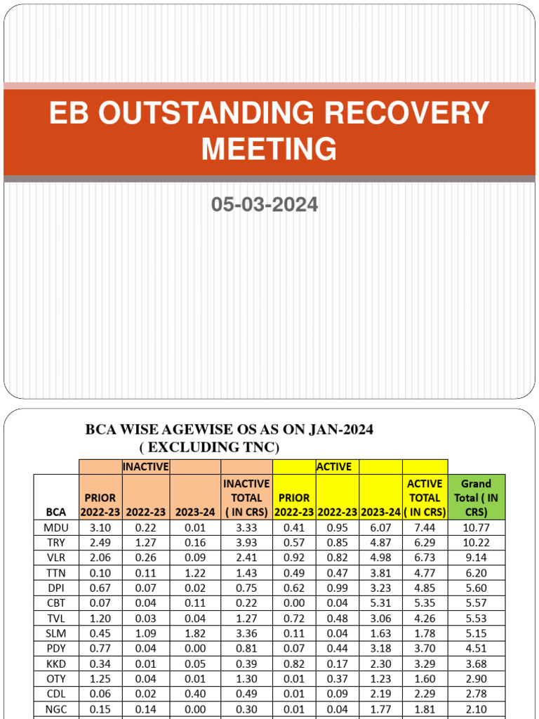 Eb Finance - Os Review PPT - Salem | PDF