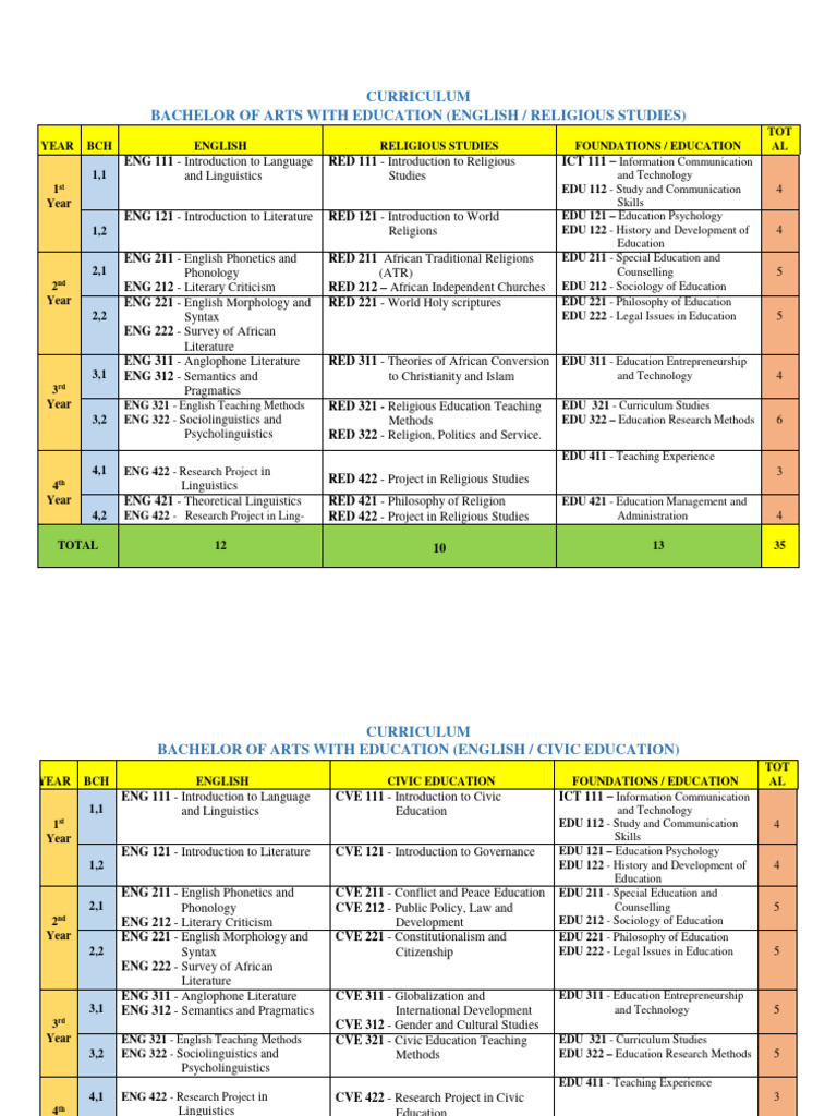 Education Course Check List 2 | PDF | Mathematics | Linguistics