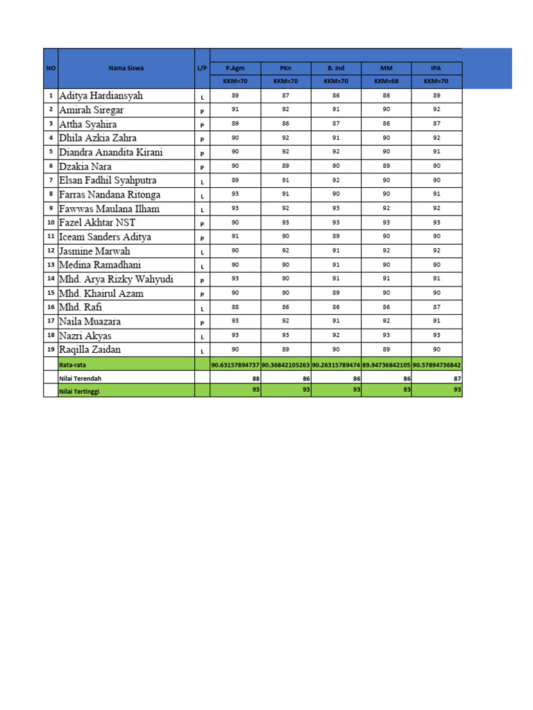 Rekap Nilai 6B 2022 2023 Semester 1 | PDF