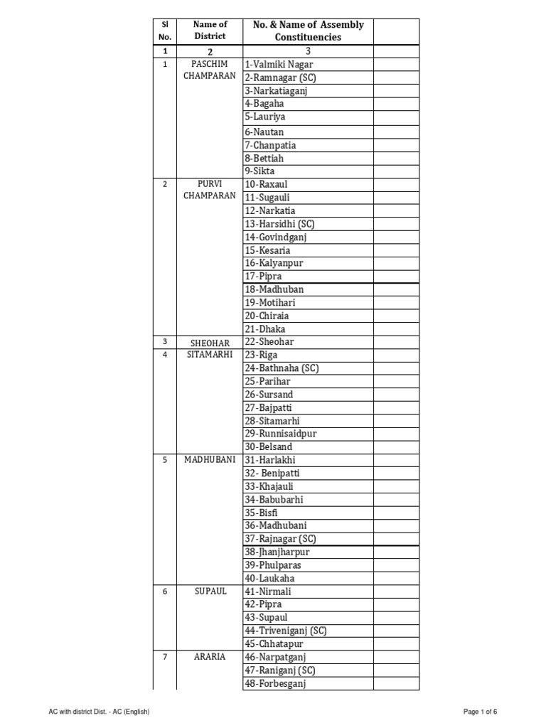 Assembly District Wise | PDF