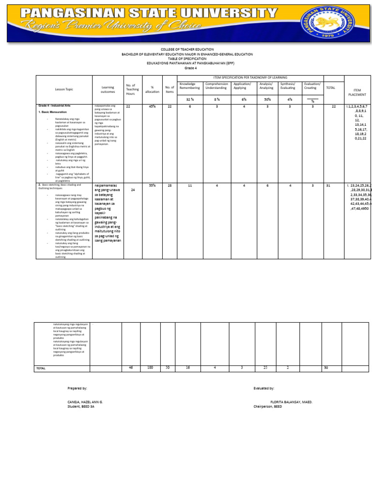 TOS Grade 4 | PDF