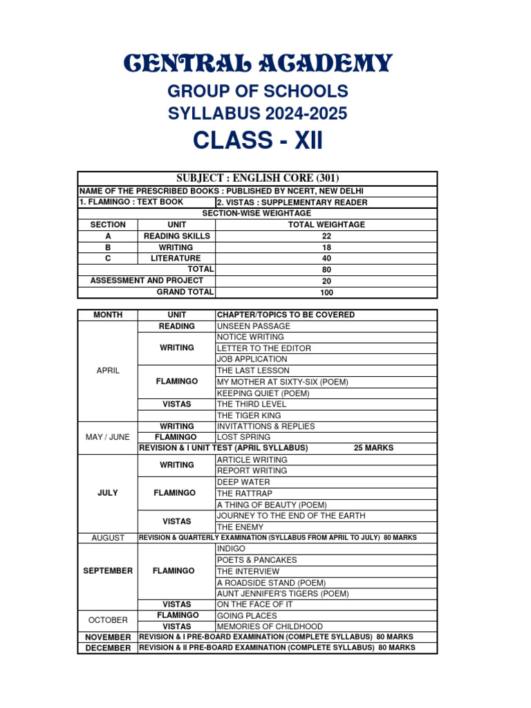 Xii Syllabus 2024 25 Pdf Sql Databases 