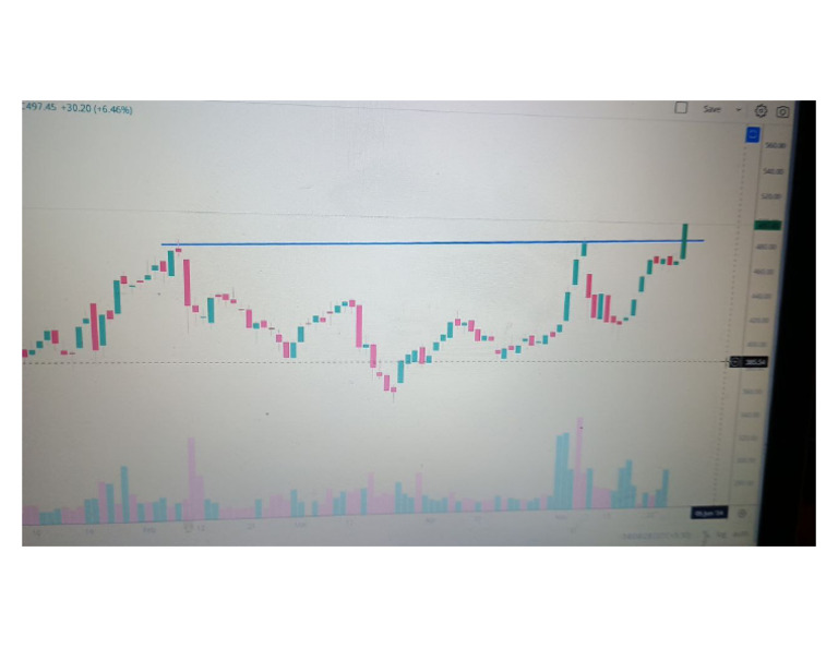PFC Chart Analysis | PDF