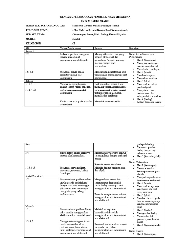 Contoh RPPM Dan RPPH | PDF