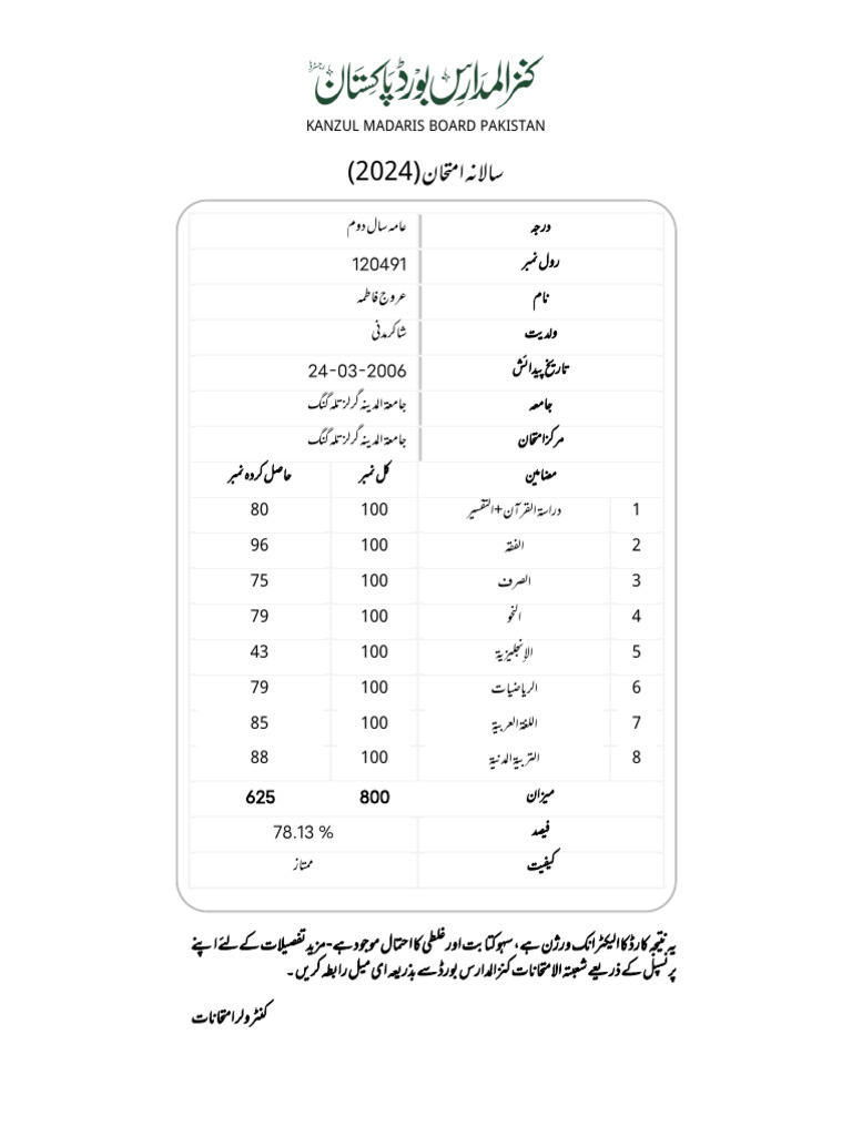 Kanz Ul Madaris | PDF Kanz Ul Madaris | PDF