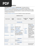 Antibiotic Worksheet | PDF | Beta Lactamase | Antibiotics