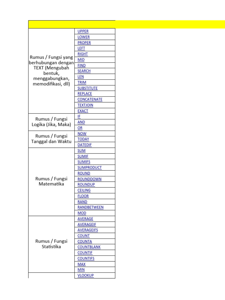 Daftar Rumus Excel Lengkap | PDF