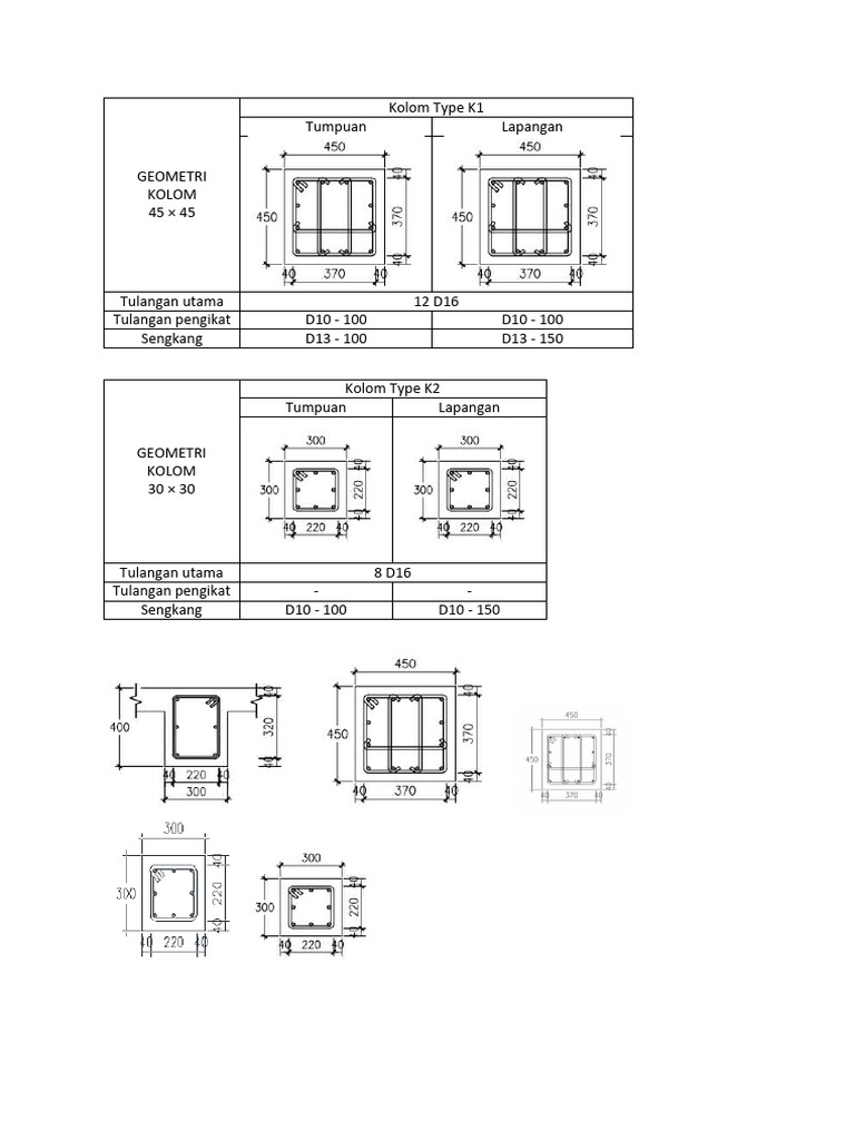 Tabel Geometri | PDF