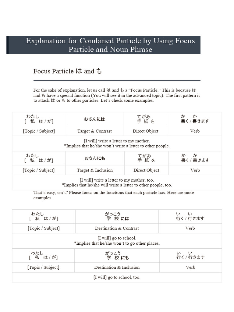 Explanation For Combined Particle by Using Focus Particle and Noun ...