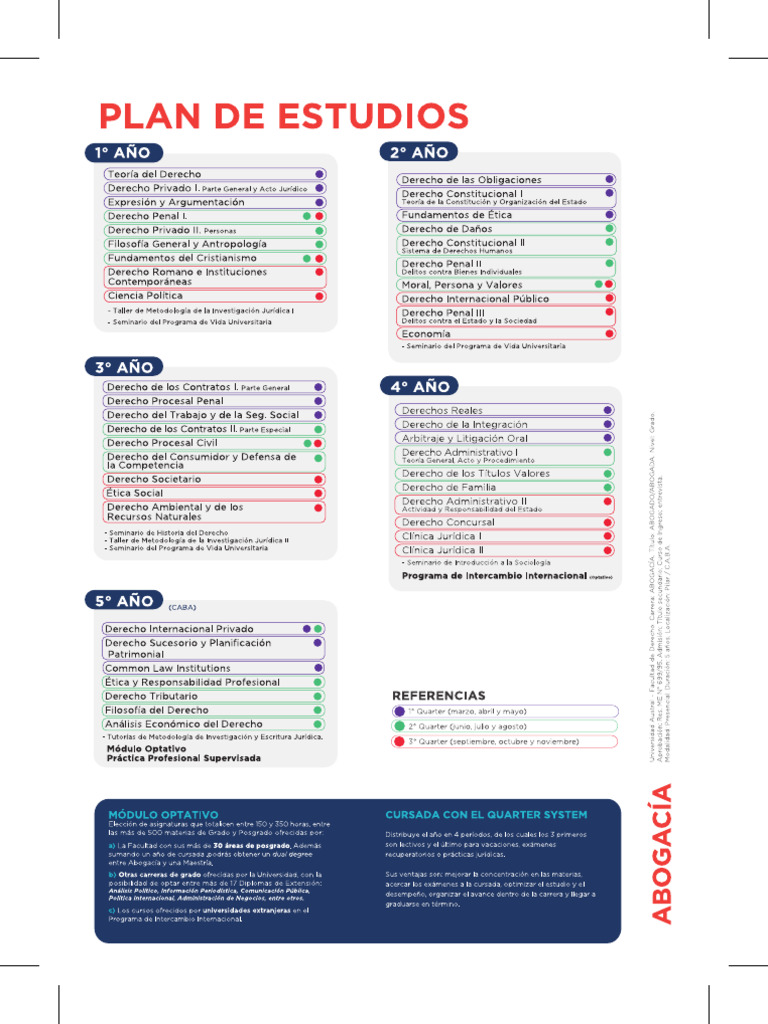 Plan de Estudio Abogacia 2024 | PDF