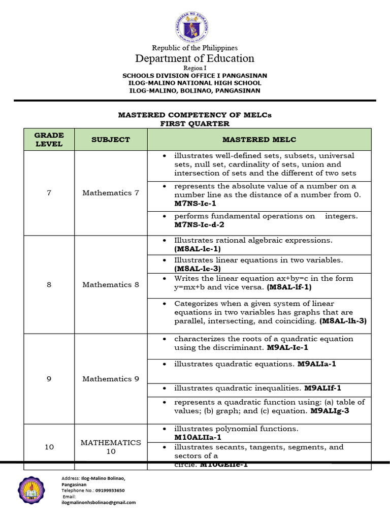 Mastered MELCs for Mathematics Grades 7-11 | PDF | Equations ...