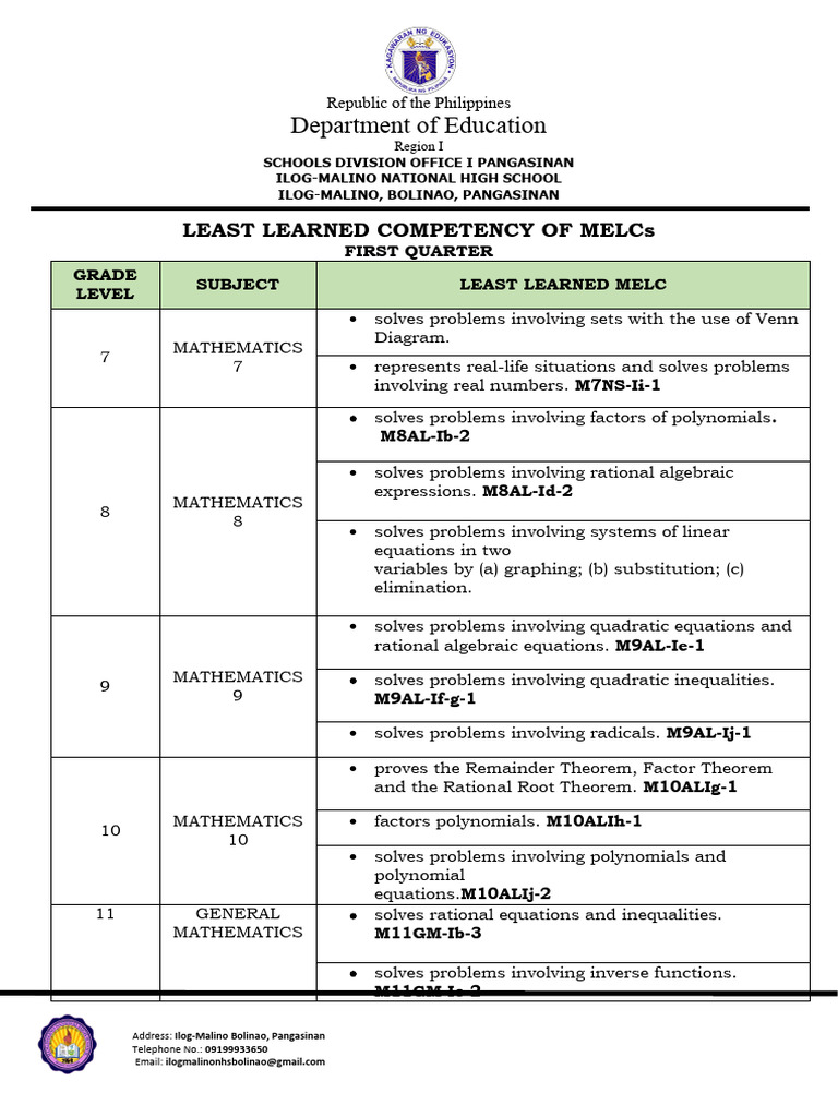 Q1-Least Learned Competency - 2023-2024 | PDF | Equations | Polynomial