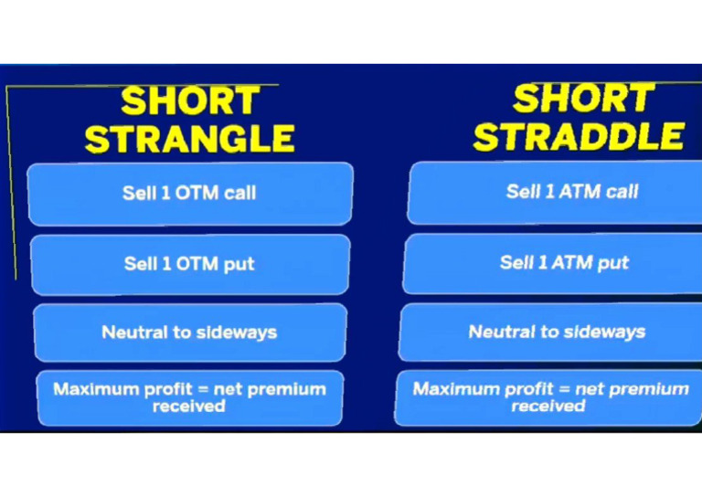 Chart Short Strangle | PDF