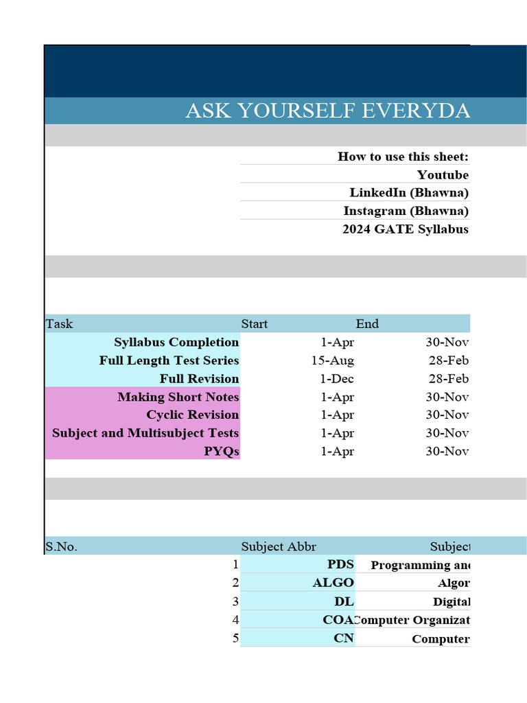 GATE Sheet | PDF | Databases | Mathematics