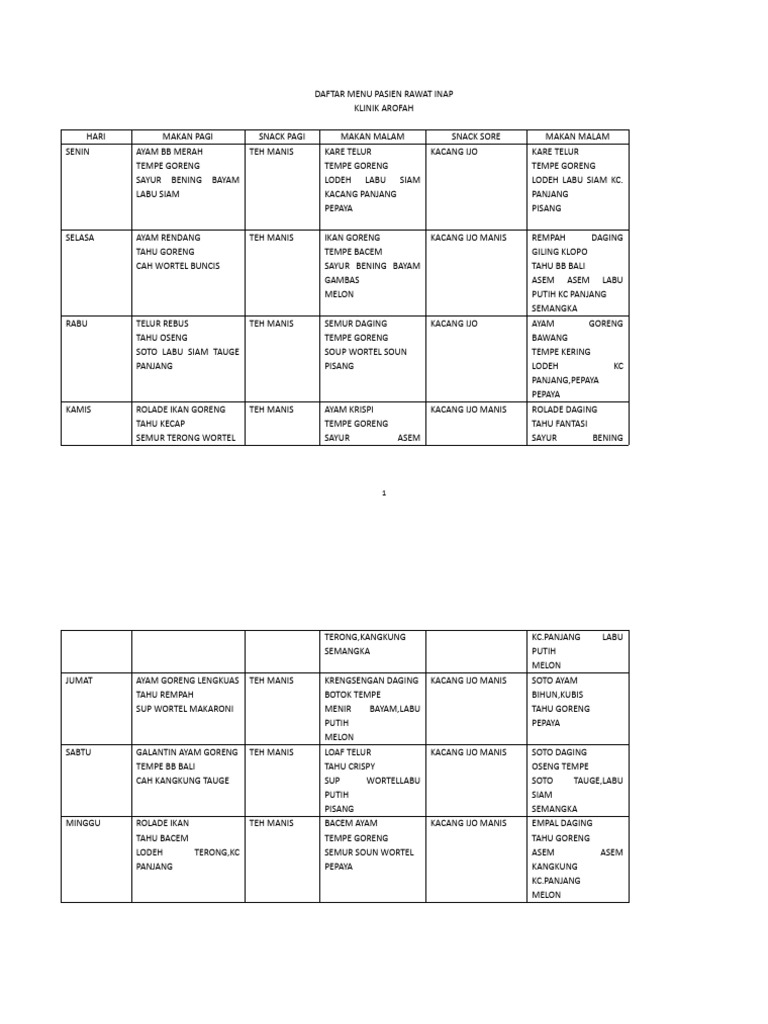 Daftar Menu Pasien | PDF