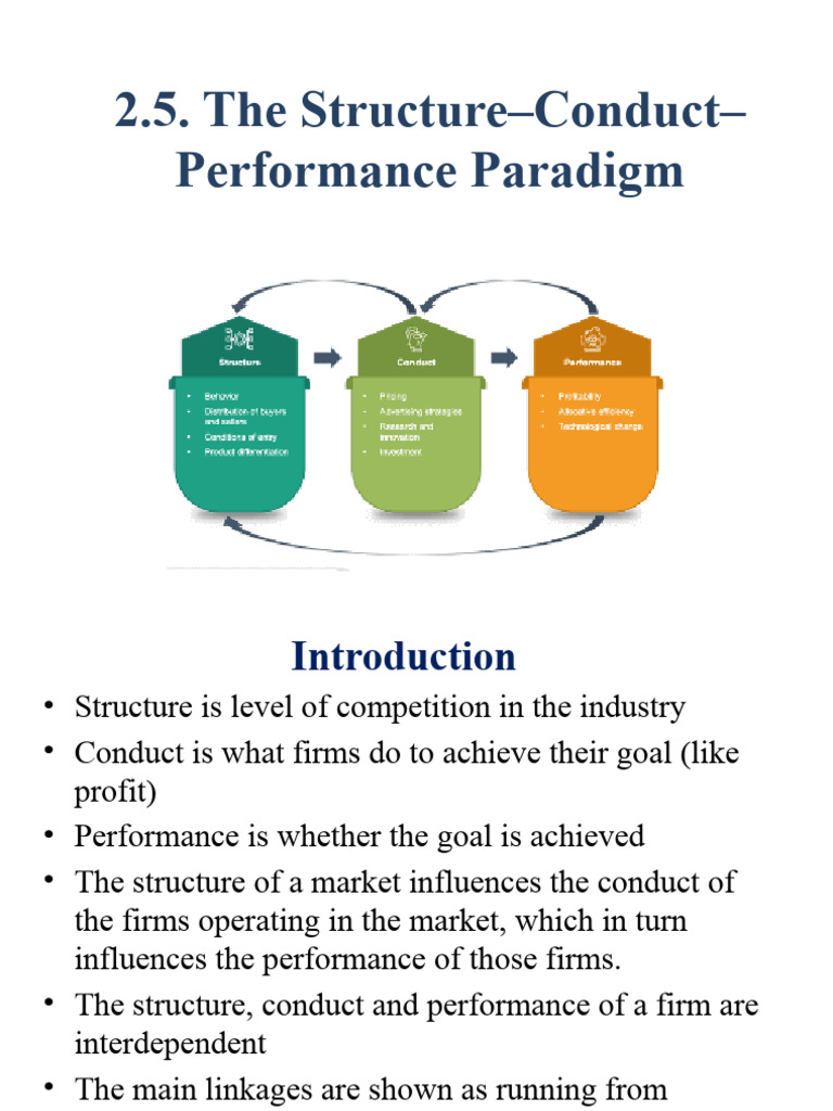 Ch 2 5 Structure Conduct Performance Pdf Pricing Profit Economics