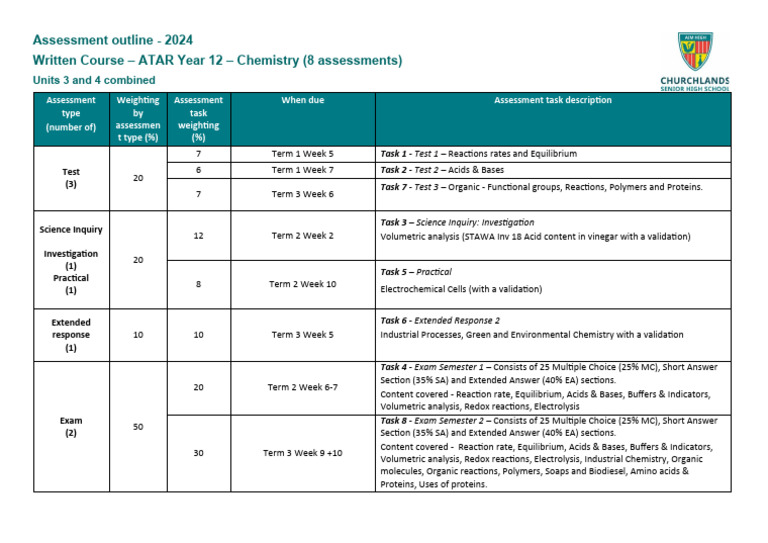 2024 ATAR Chemistry Units 34 Assessment Outline | PDF | Chemical Reactions | Chemistry