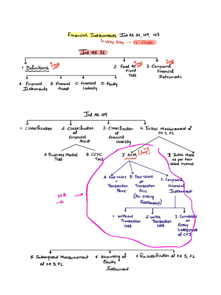 Fin Inst - Eng | PDF | Equity (Finance) | Derivative (Finance)