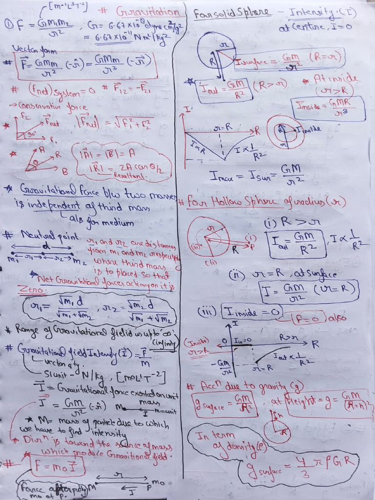 Gravitation Short notes +formula sheet 05 October 2023 | PDF