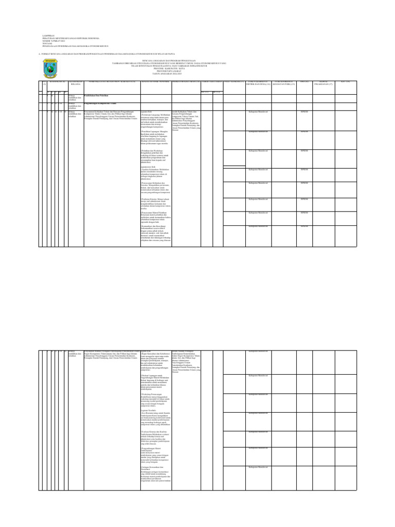 Format Usulan RAP Otsus 2023 | PDF