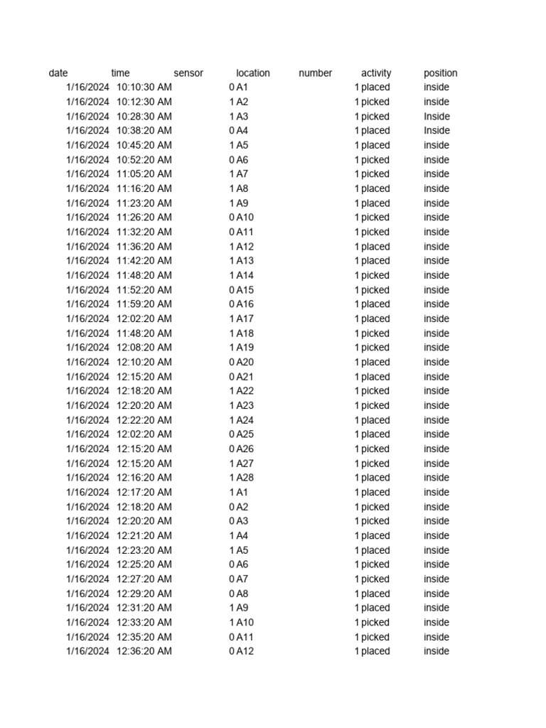 Raw Data | PDF | Genealogy | Population Genetics