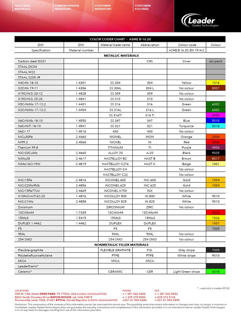 LGT SW Color Chart | Download Free PDF | Titanium | Building Materials