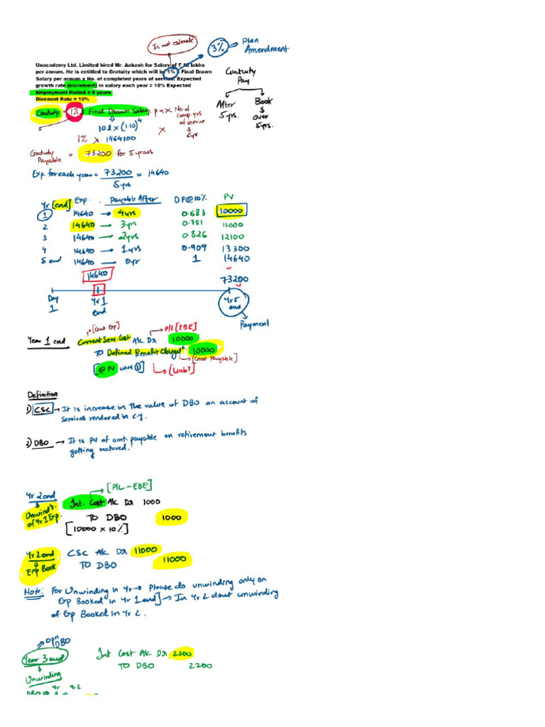 L4 Part 2 - IND AS 19 - Board Notes - by CA Aakash Kandoi | PDF
