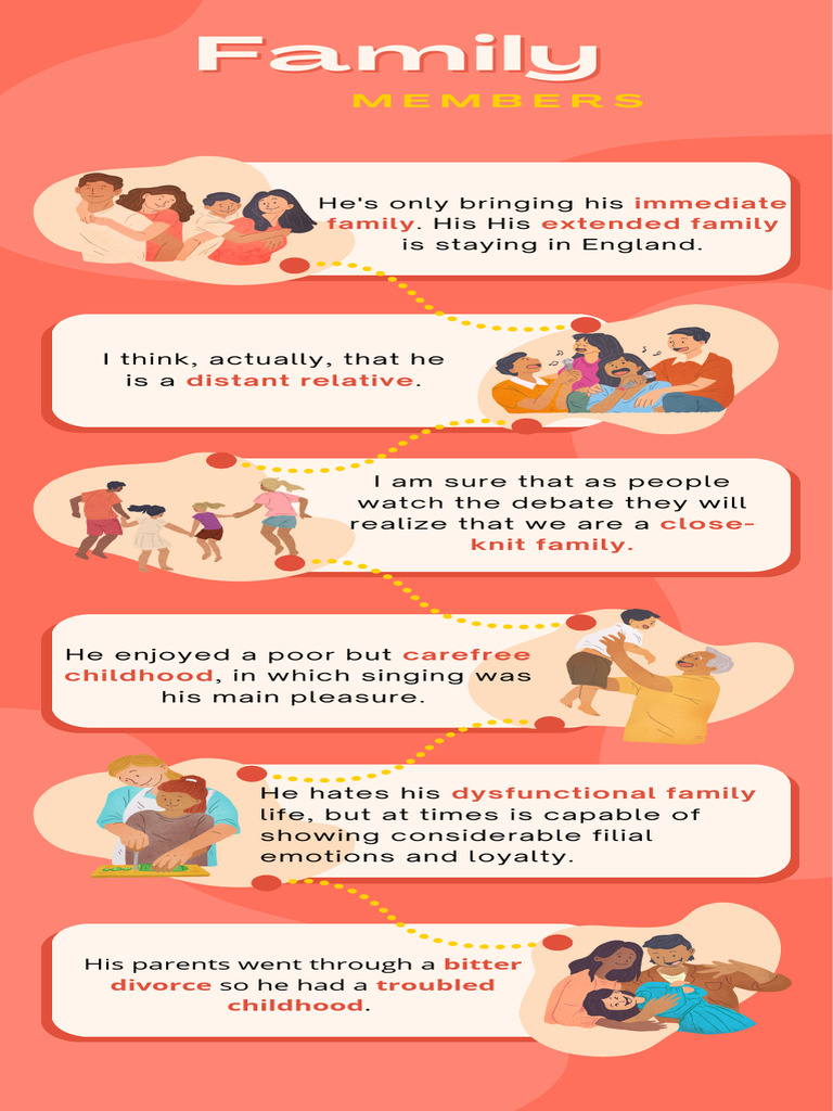 Family Infographic | PDF | Self-Improvement