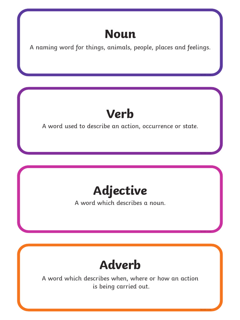 Parts of Speech Examples Guide | PDF
