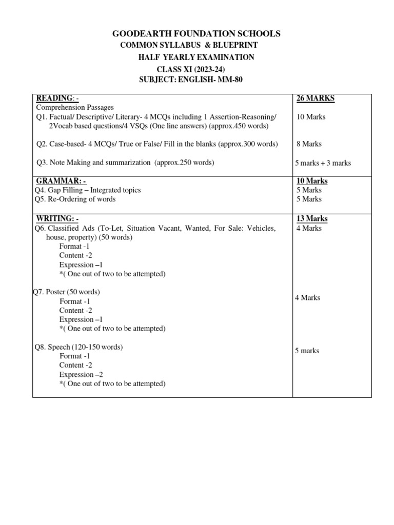 English Xi - Half Yearly Syllabus - 2023-24 | PDF