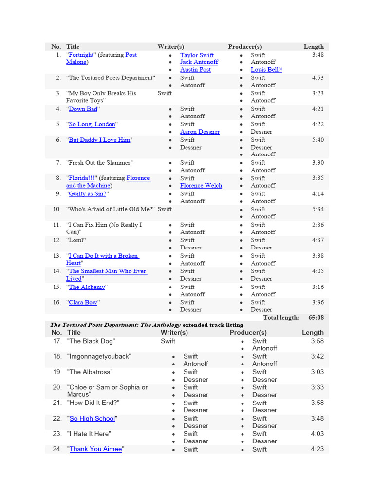 TTPD | Download Free PDF | Taylor Swift | American Musicians