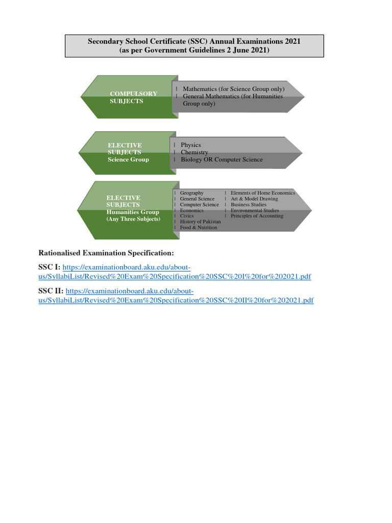 Exam Specification SSC and HSSC Group-Wise | PDF | Science ...