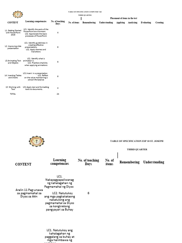 TOS-THIRD-QUARTER | PDF