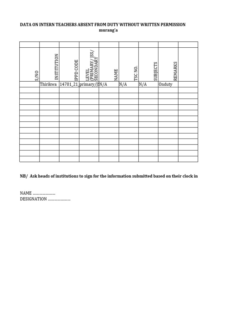 Intern Teachers Attendance Report 2025 | PDF