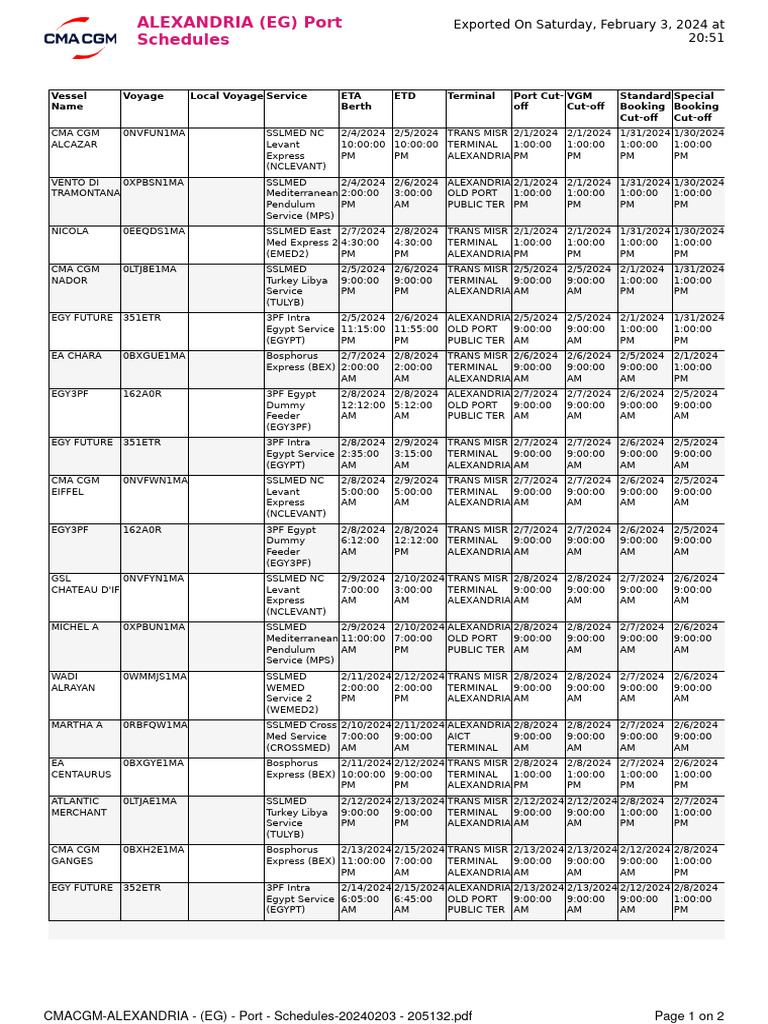 Cmacgm-Alexandria - (Eg) - Port - Schedules-20240203 - 205132 | PDF ...