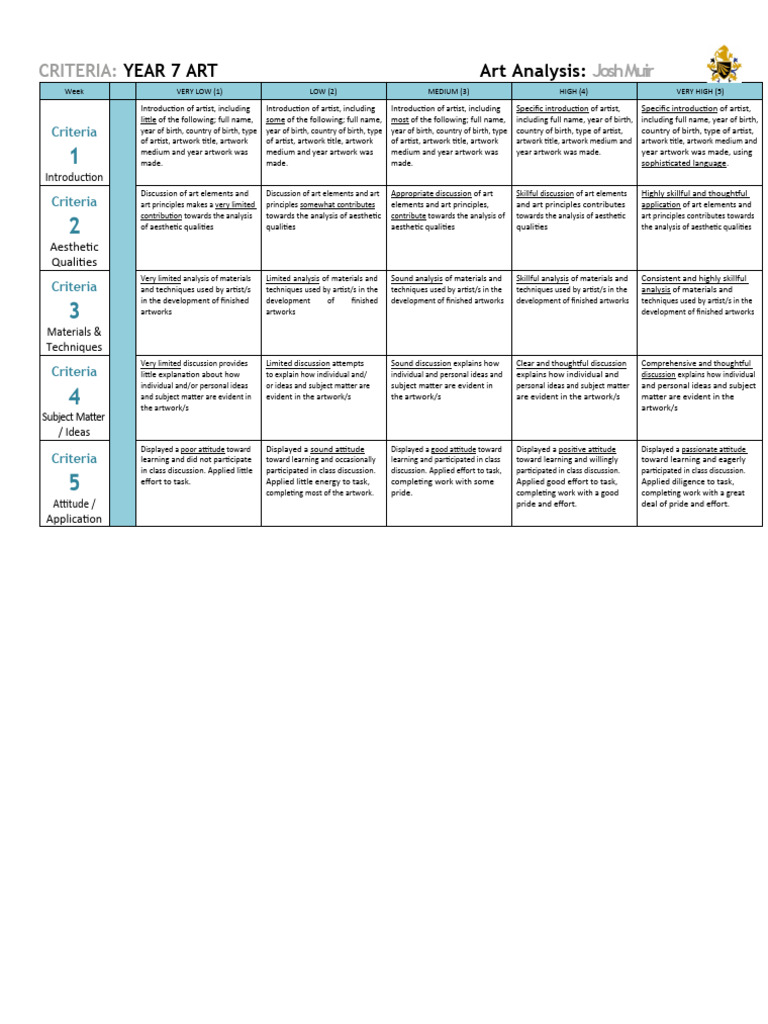 Josh Muir - Art Analysis Rubric 30% | PDF | Learning | Aesthetics