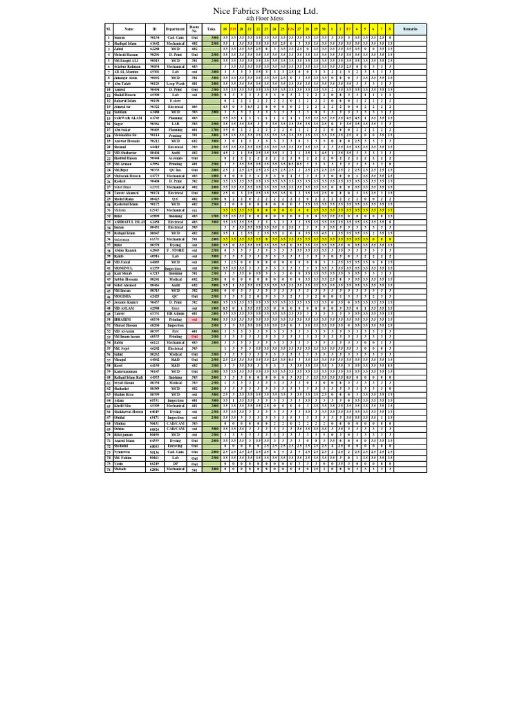 02.meal Sheet Api-May - 2024 | PDF