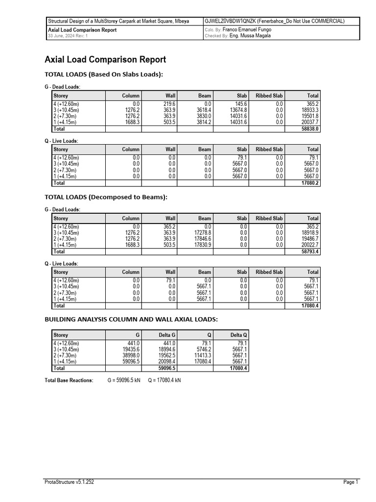 Axial Load Comparison Report | PDF | Structural Engineering | Civil ...