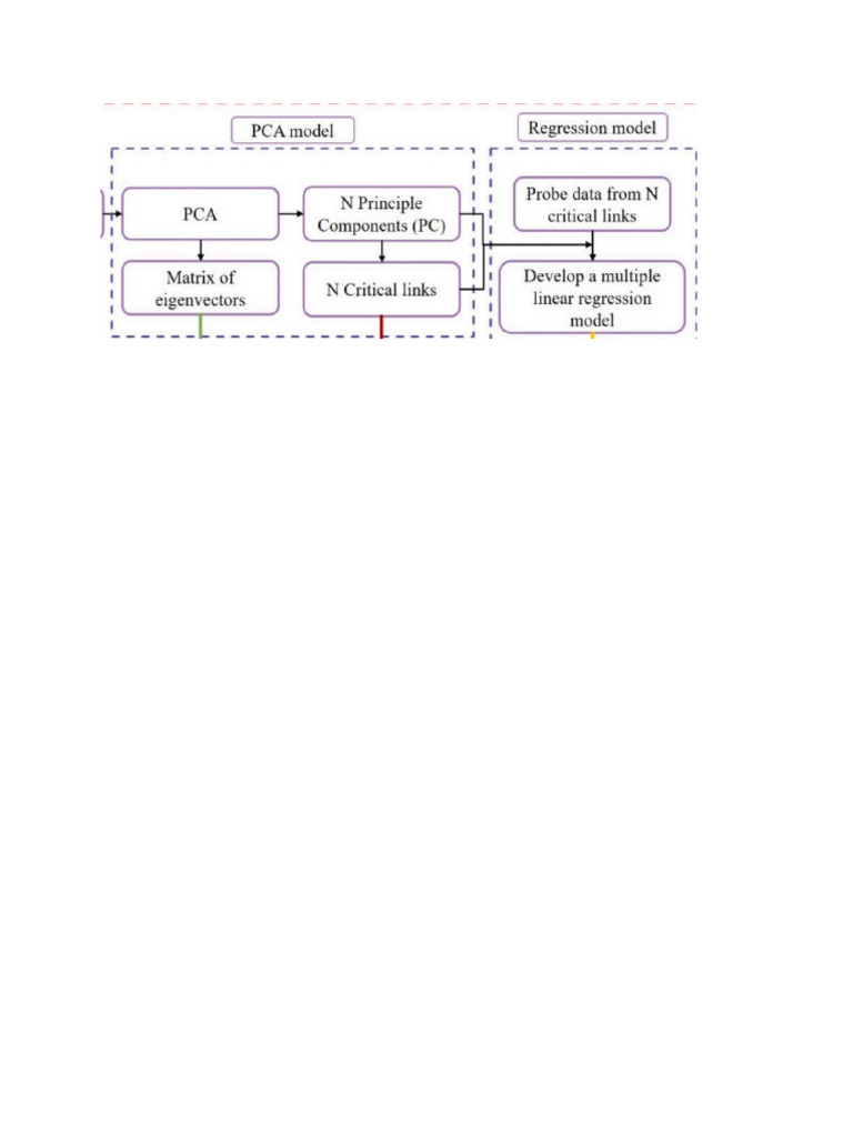 Gambar Pca | PDF