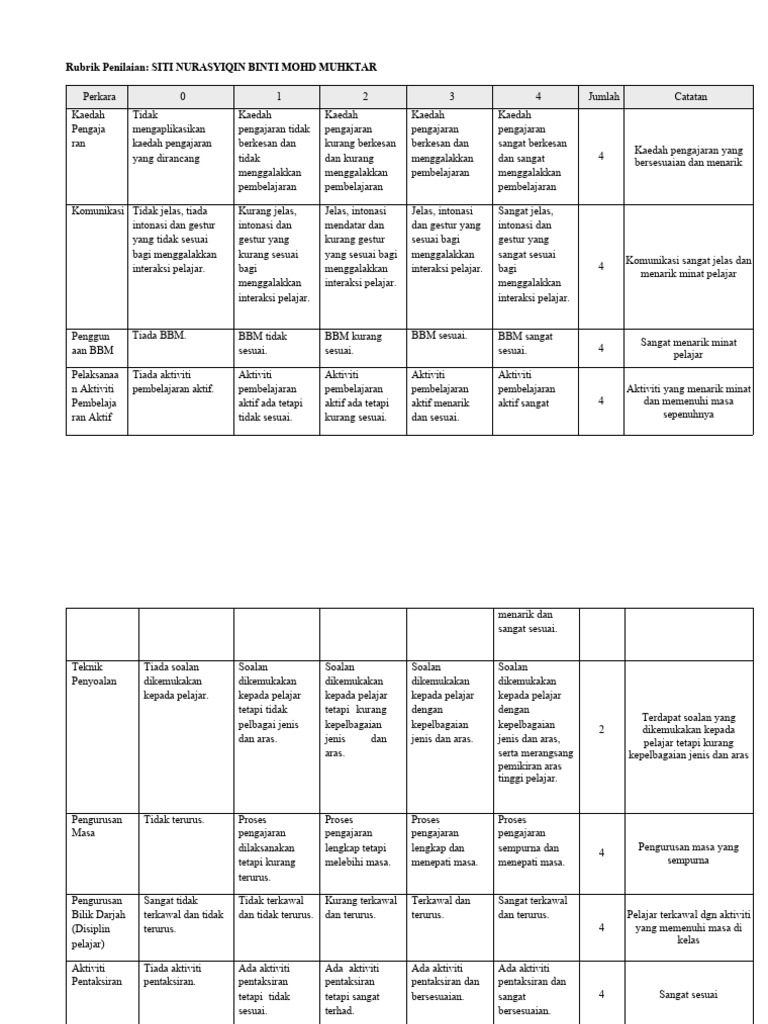 Evaluation Makro Dan Mikro Teaching Ukm | PDF | Karier & Perkembangan